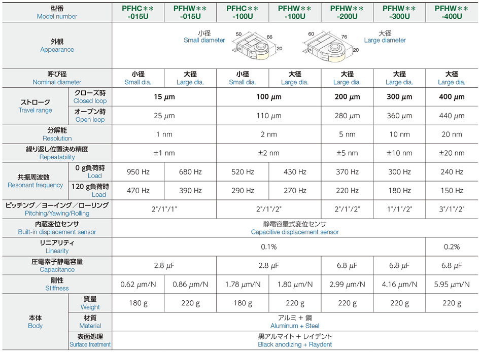 Horizontal type｜THK PRECISION CO.,LTD.