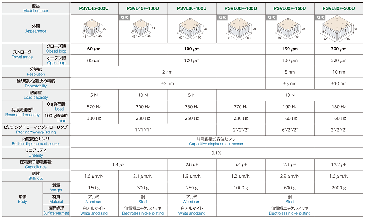 Z軸_スタンダードモデル｜精密位置決め装置のTHKプレシジョン