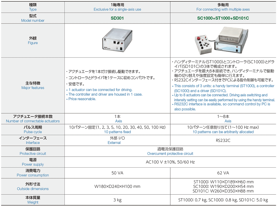 インパクトアクチュエータ｜精密位置決め装置のTHKプレシジョン